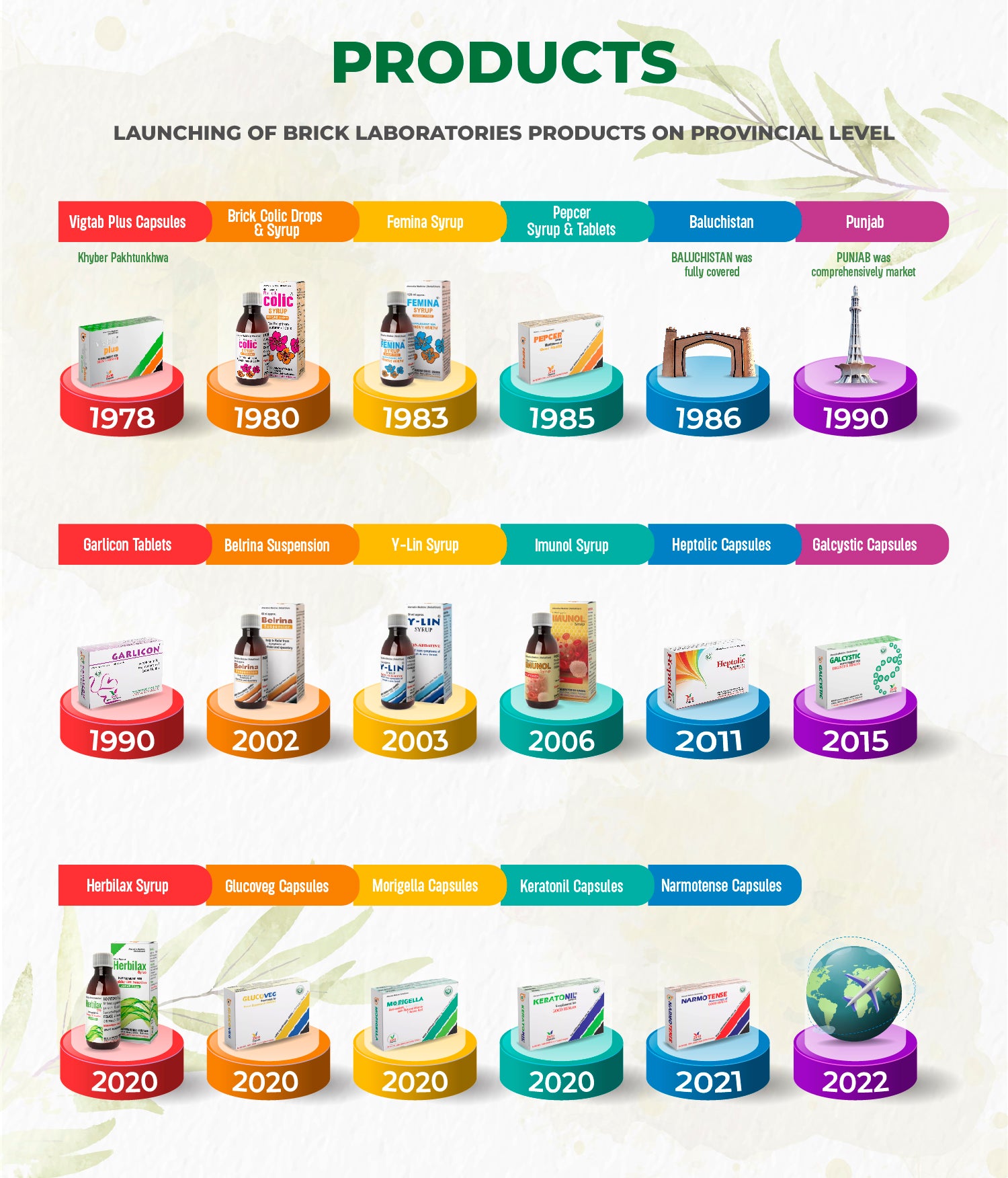 About us – Brick Laboratories